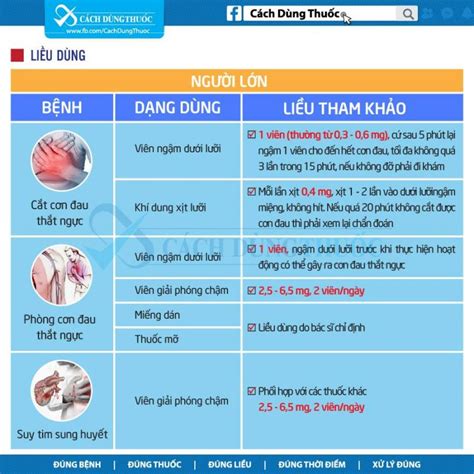 Thuốc Nitroglycerin