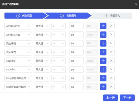 Api告警 时速云 云原生应用及数据平台服务提供商