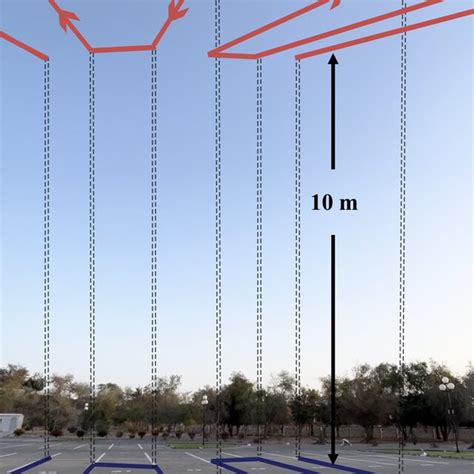 Drone Flight And Ground Measurement Paths Download Scientific Diagram