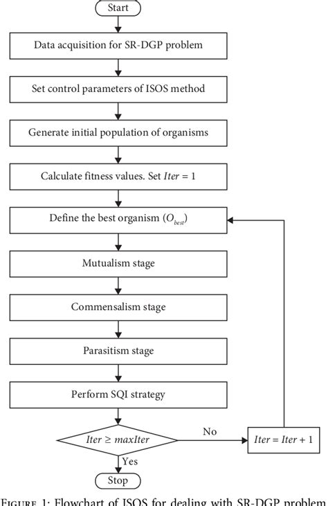 Figure 1 From Enhancing Distribution System Performance Via Distributed Generation Placement And