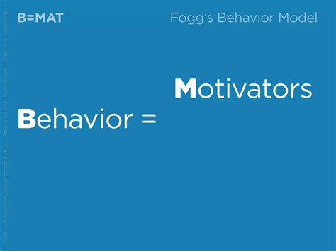 Bj Foggs Behavior Model Pdf
