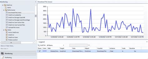 Monitoring Microsoft 365 With Scom And The Nice Active 365 Management
