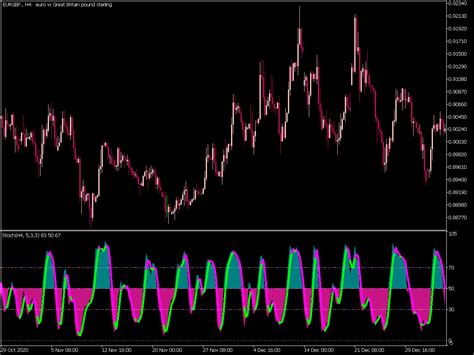 Stochastic Color Htf Indicator ⋆ Top Mt5 Indicators Mq5 Or Ex5 ⋆ Best Metatrader
