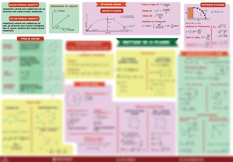 SOLUTION Iit Jee Physics Mind Maps For Motion In Plane Studypool