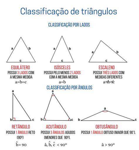 Triângulo Escaleno Páginas De Aprendizagem♓ Descubra A Sua Melhor