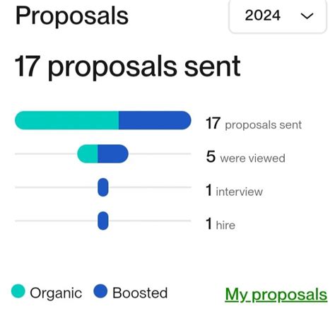 Muhammad Hassan Abdullah On Linkedin Upwork