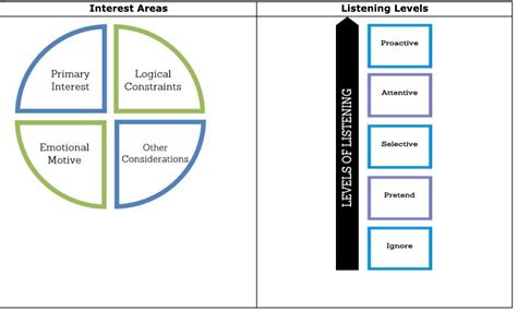 The Keys To Deeper And More Trusting Relationships Matt Norman