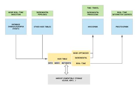 Shivang Sarawagi On Linkedin Database Datanalytics
