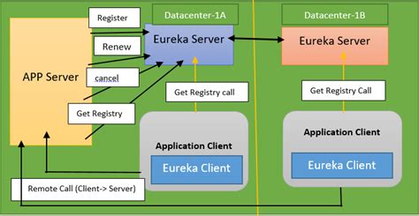 Шаблоны микросервисов для разработки и реализации любых приложений микросервисов на основе Java