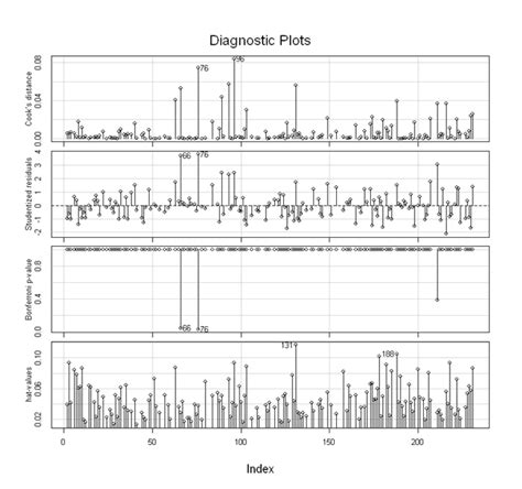Linear Regression R Bloggers