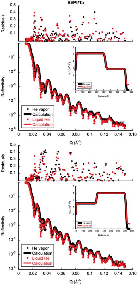 actual sample layer sequence ta on pt on si observed reflectivity