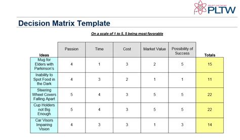 Capstone Project Engineering