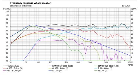 Open Baffle Simulation In Boxsim Diyaudio