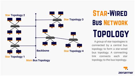Switched Ethernet Can Be Implemented As A Bus Topology At Eleanore Roland Blog