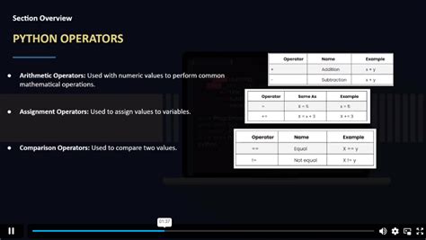 Online Level 7 Diploma In Python Programming Beginner To Expert Qls