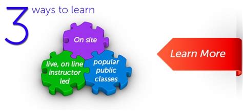 3 Ways To Learn C Programming And Java Script Training For It