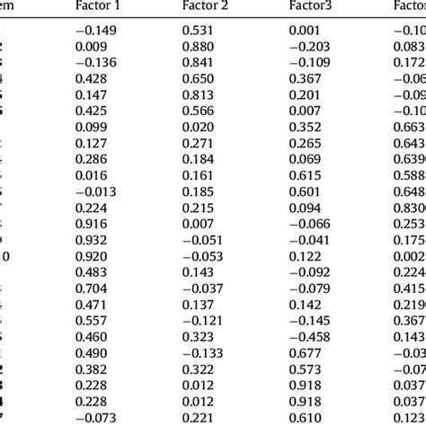 Factor Analysis Of Questionnaire Construct Validity Download Scientific Diagram
