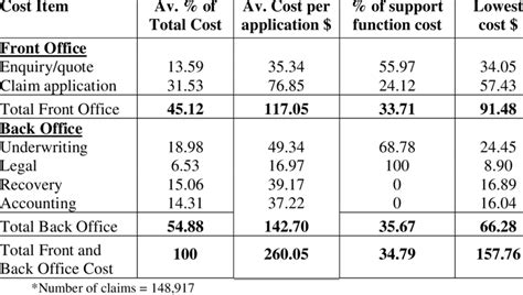 benchmarks for processing cost of a claim download table