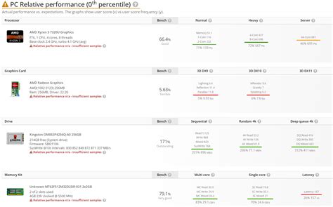 Amd Ryzen U Quad Core Cpu For Entry Level Laptops Spotted Nm Mendocino Chip With Zen