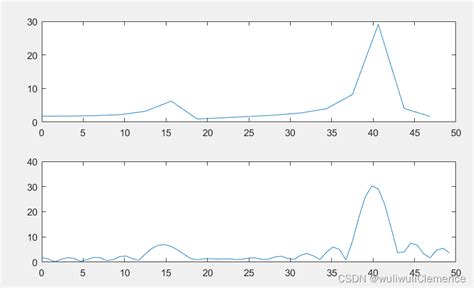 Matlabfft Matlab Fft Csdn