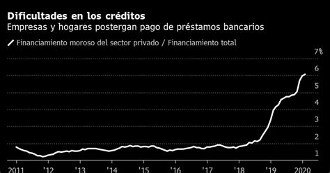 Cuatro Señales Asustan A Los Bancos Argentinos En Plena Pandemia Infobae