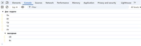Шпаргалка для Javascript разработчиков по работе с консолью в браузере