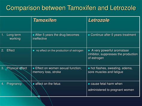 Ppt Letrozole An Anti Breast Cancer Drug Powerpoint Presentation Free Download Id6145570