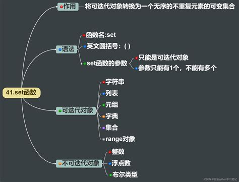 41 Set函数:将可迭代对象转换为可变集合 Csdn博客 41 Set函数:将可迭代对象转换为可变集合 Csdn博客