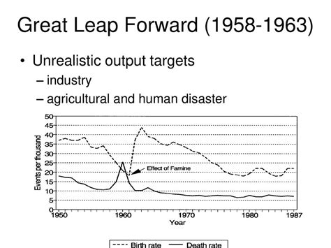 the great leap forward ppt download