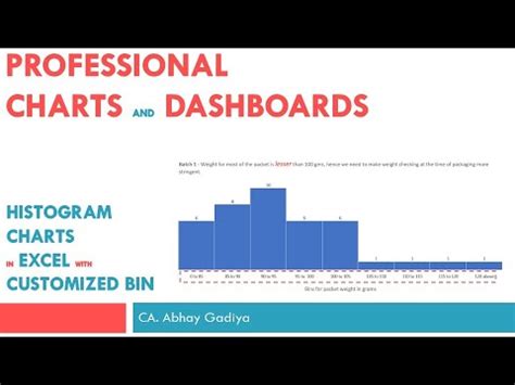 How To Customize Bin Size In Histogram Chart Inside Excel YouTube
