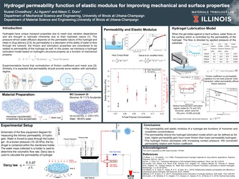 Pdf Hydrogel Permeability As A Function Of Elastic Modulus For