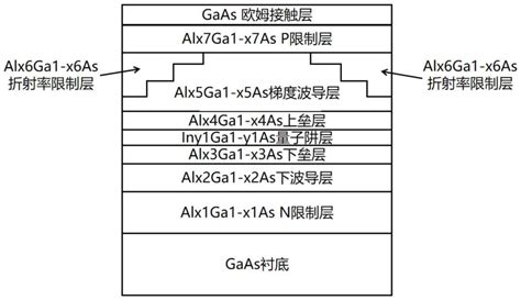 一种梯度宽波导结构的gaas大功率激光器外延片及其制备方法与流程