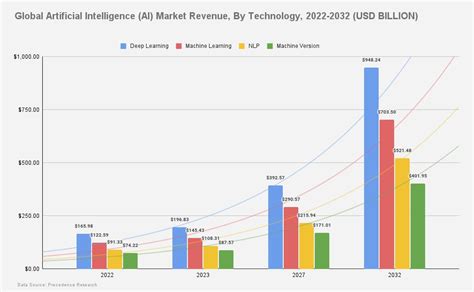 Algorithm Generation On Linkedin Given Data Indicates Deep Learning
