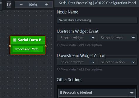 Process Data Datav Alibaba Cloud Documentation Center