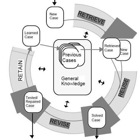 The Cbr Components Source 1 12 Download Scientific Diagram