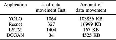 Table X From Reliability Evaluation And Analysis Of Fpga Based Neural