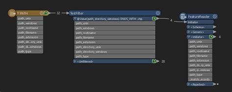 Merge Shapefiles With Different Utm Coordinates Into A Single Ll84