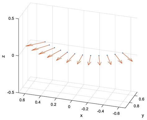 A Novel Fast Sparse Bayesian Learning Stap Algorithm For Conformal Array Radar
