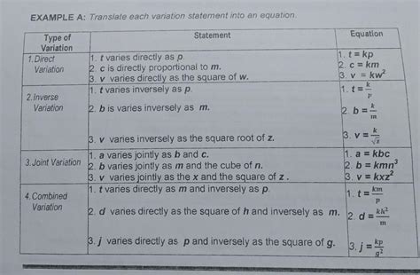 Example A Translate Each Variation Statement Into An Equation Nonsense