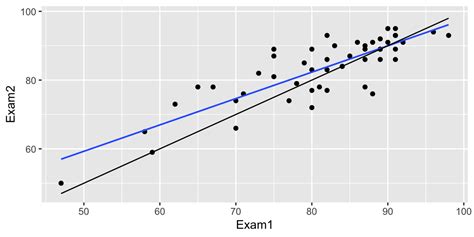 Chapter 5 The Normal Error Linear Regression Model Statistics For