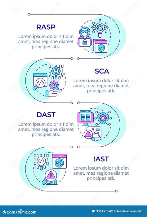 Software Security Tools Types Infographic Vertical Sequence Stock Vector Illustration Of