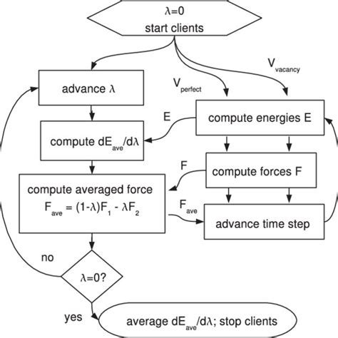 Control Diagram Of Electronic Structure Based Nonequilibrium Download Scientific Diagram