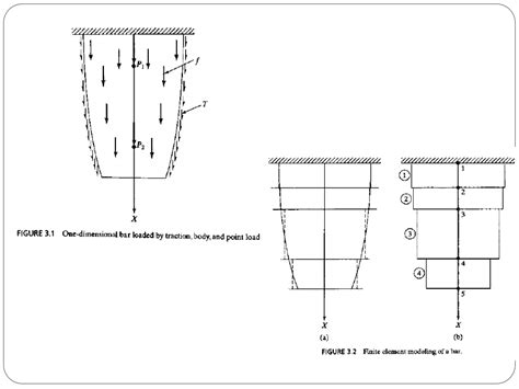 Finite Element Method Pptx