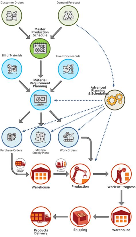 생산 및 자재 소요계획 최적화 주식회사 딥테크