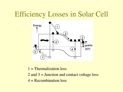 Ppt Amorphous Silicon Based Solar Cell Technology Powerpoint