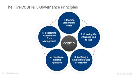 COBIT Framework Google Slides Template Designs SlideSalad