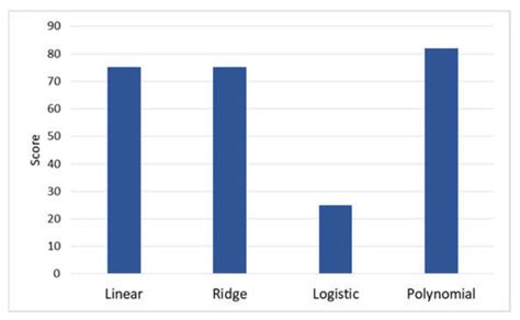 Electronics Free Full Text Detection Of Vulnerabilities By Incorrect Use Of Variable Using