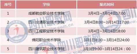 單招攻略之報考第1章：2017年53所在川單招高職院校報考時間匯總！ 每日頭條
