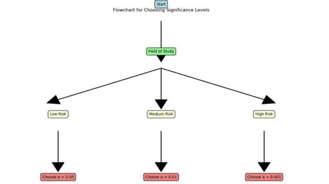 p value and significance levels detailed guide for data analysis