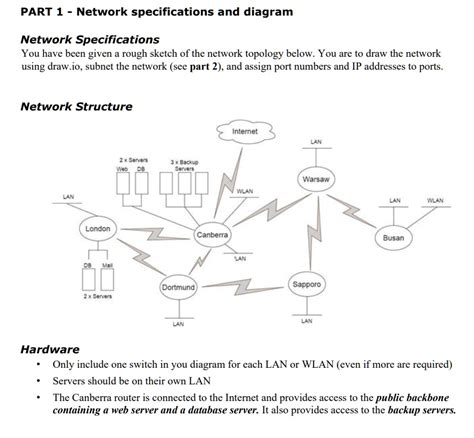 Part 1 Network Specifications And Diagram Network Specifications You Have Been Given A Rough